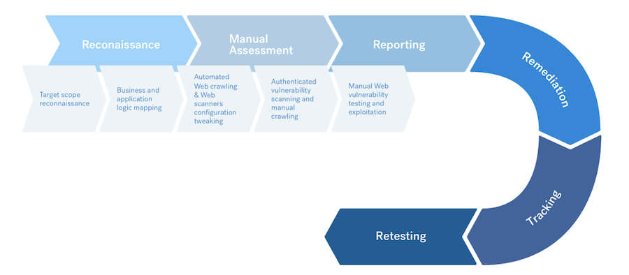 Web Application Penetration Testing Methodology Product Docs Cobalt